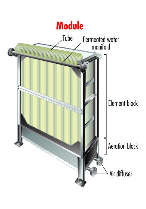 Membrane Bio Reactor - Gapura Liqua Solutions