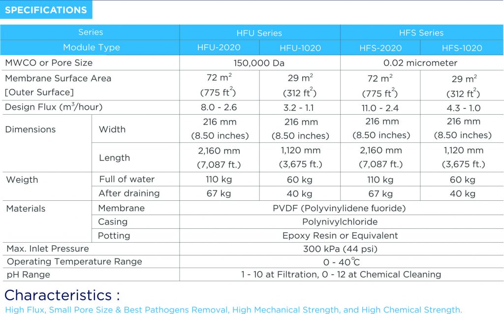Ultrafiltration - Gapura Liqua Solutions