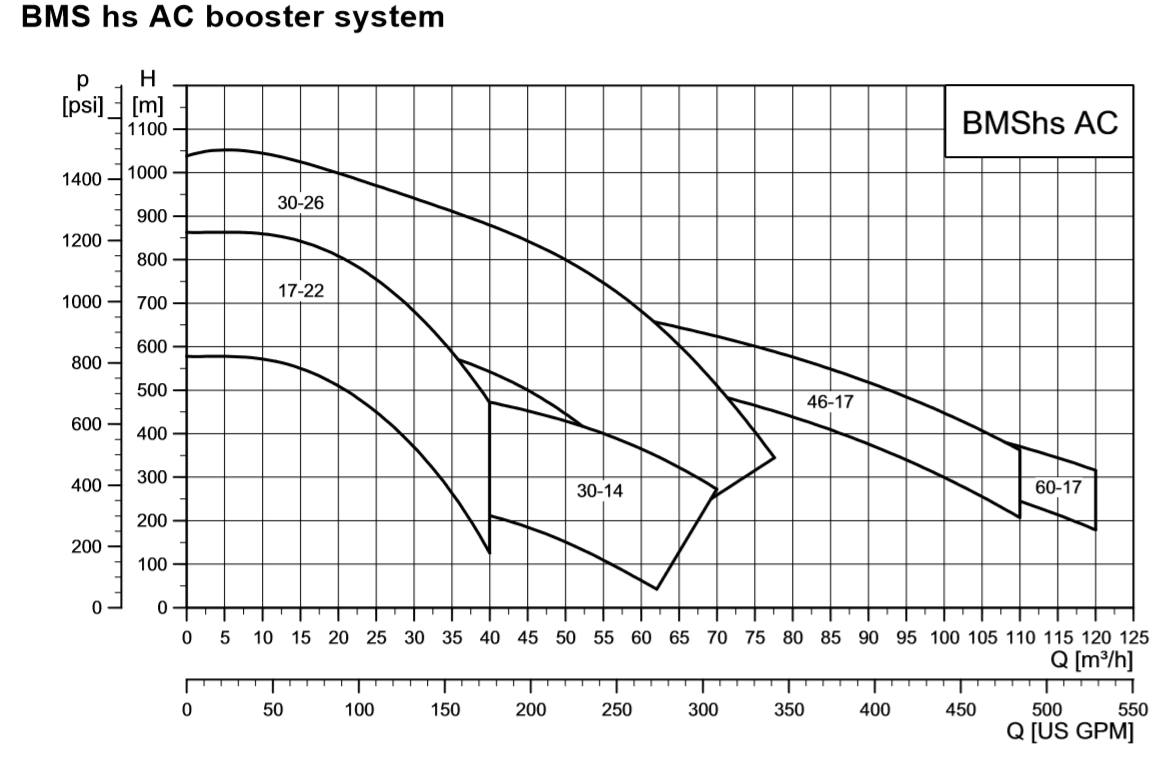 Booster Module (BMS)
