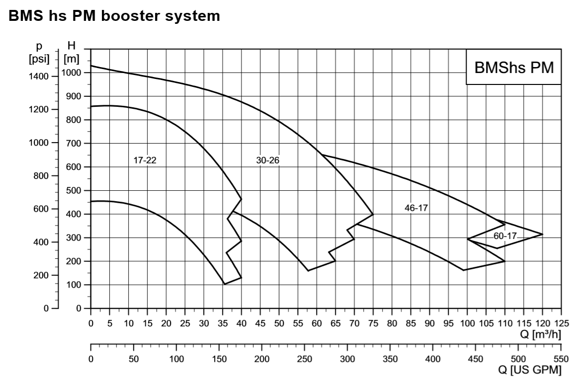 Booster Module (BMS)