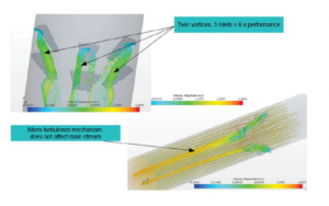 FRP Static Mixer | Gapura Liqua Solutions