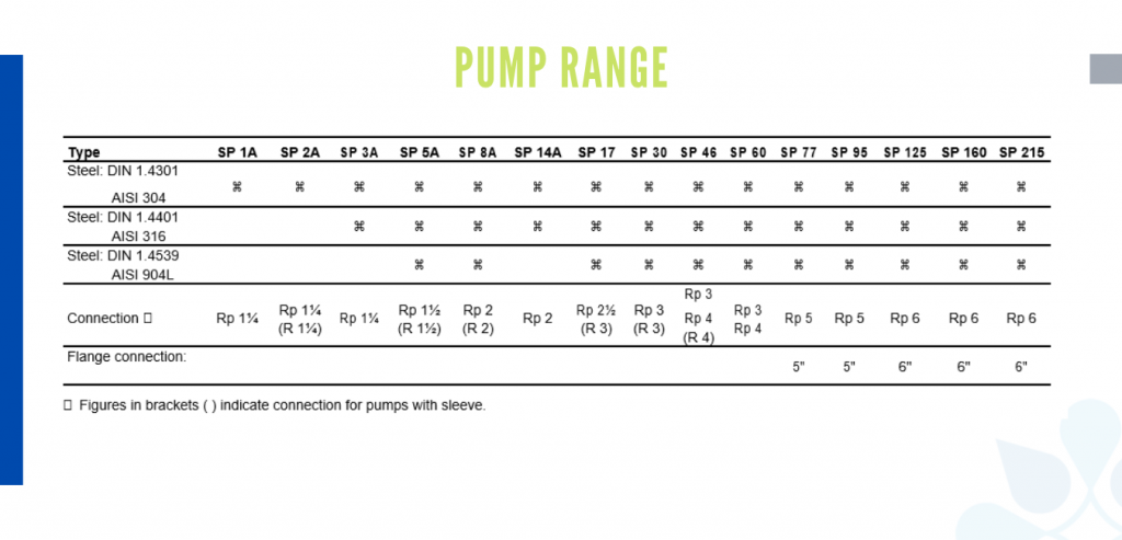 SP Pump - PT Gapura Liqua Solutions