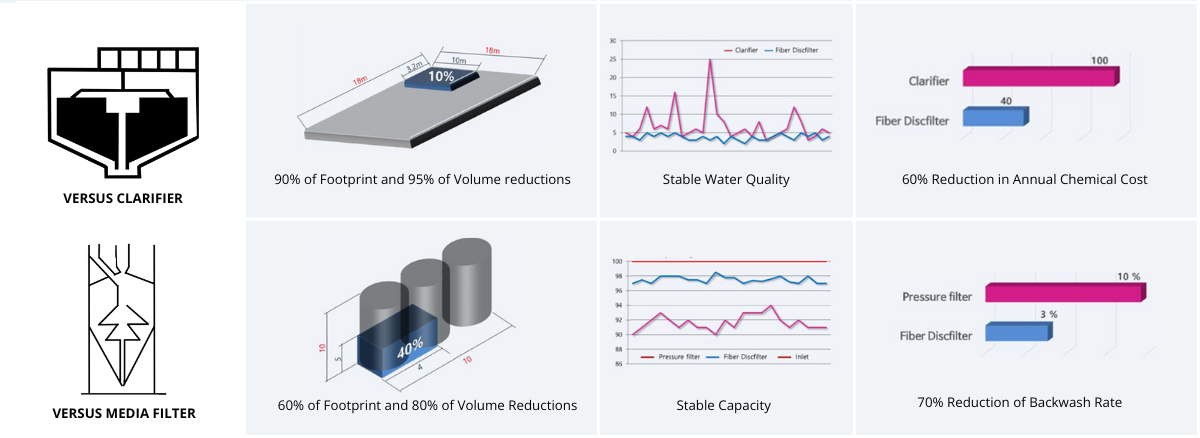 Fiber Discfilter YDF and YDFS Series - PT GLS